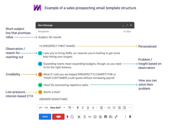 18 Sales Prospecting Email Templates & Examples | Mixmax 18 Sales Prospecting Email Templates & Examples | Mixmax
